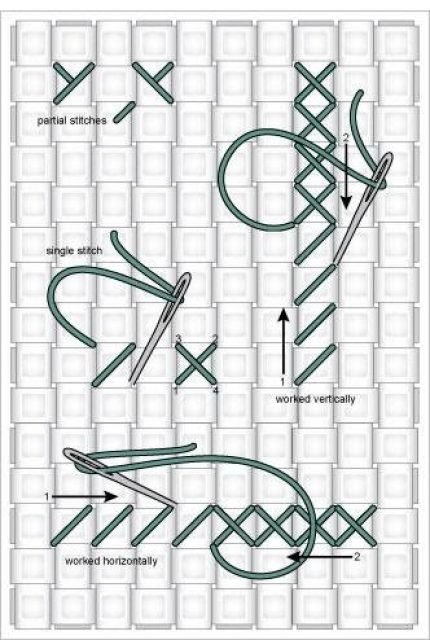 How to Cross-Stitch? - Sew Homegrown