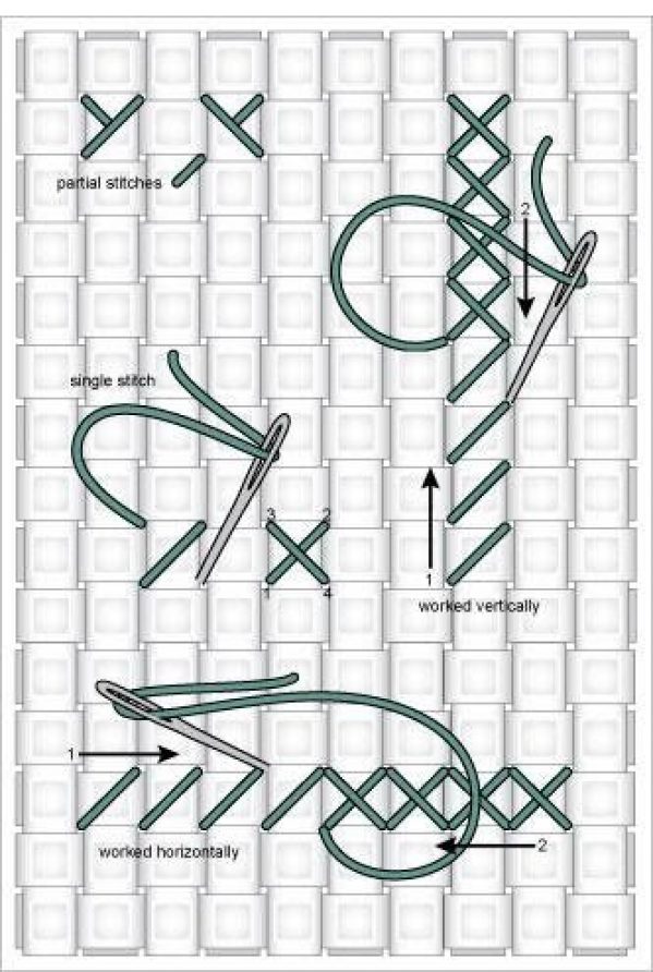 How to Cross-Stitch? - Sew Homegrown