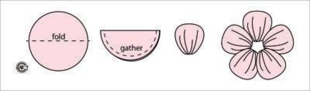 How to Make Fabric Flowers? - Sew Homegrown