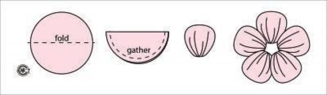 How to Make Fabric Flowers? - Sew Homegrown