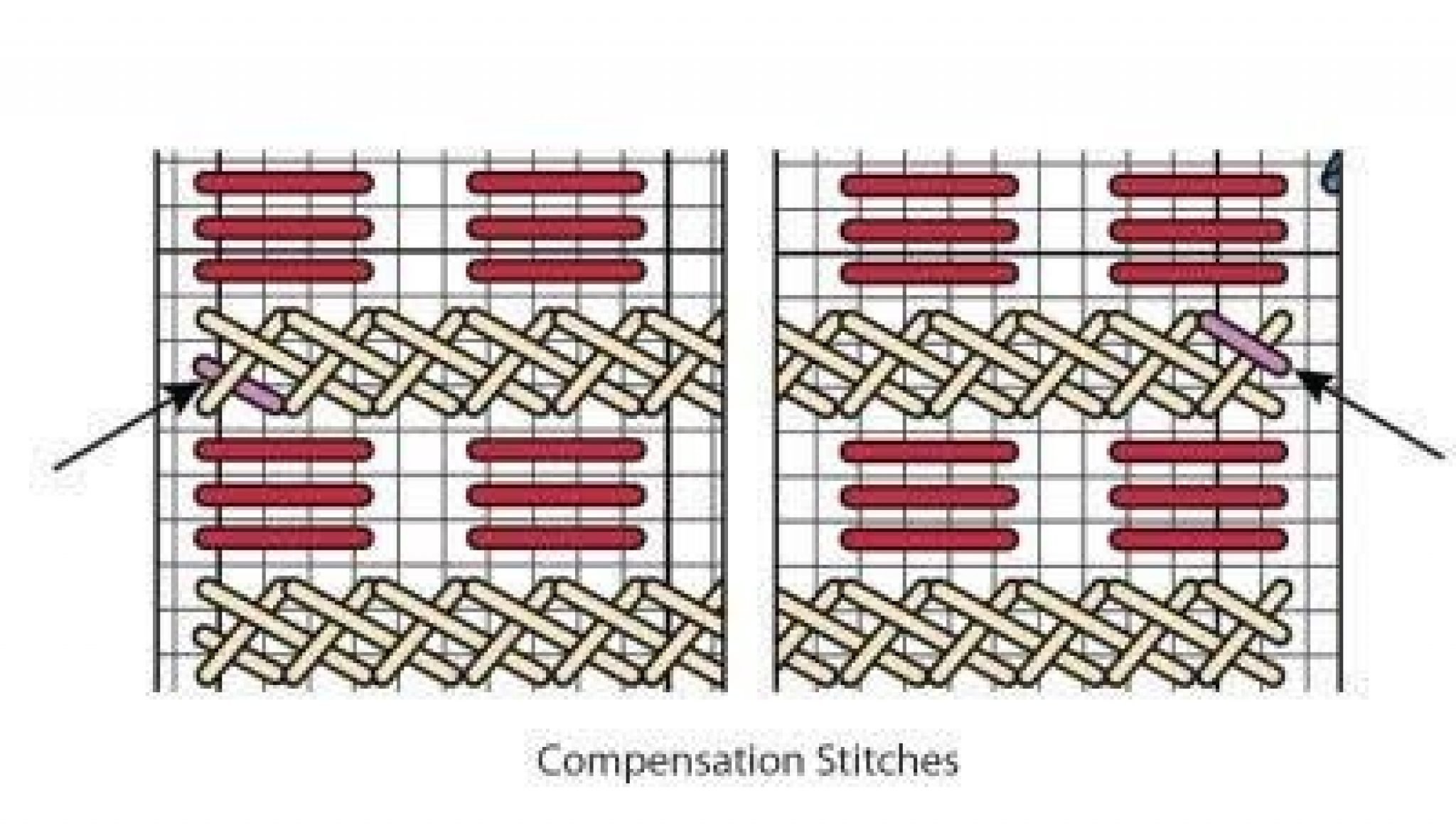 How to Sew an American Flag? - Sew Homegrown