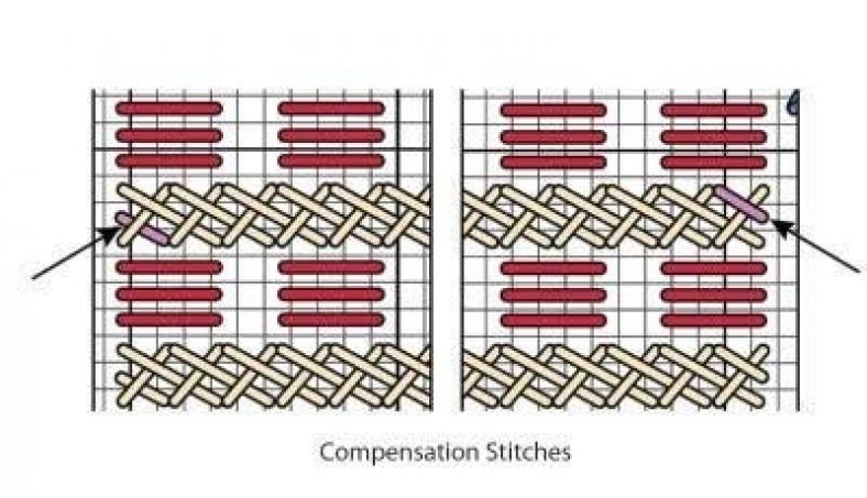 How to Sew an American Flag? - Sew Homegrown