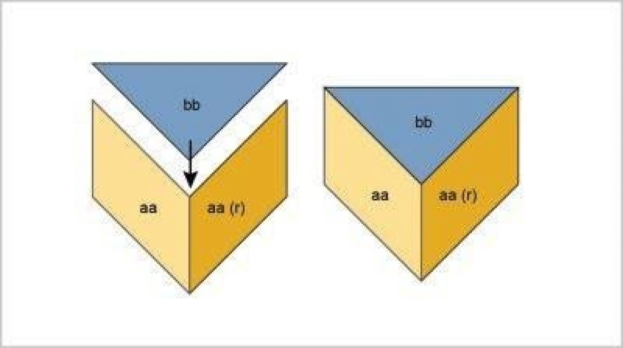 How to Make a Lap Quilt? - Sew Homegrown