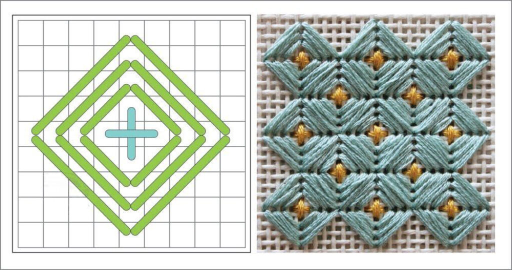 How to Needlepoint? - Sew Homegrown