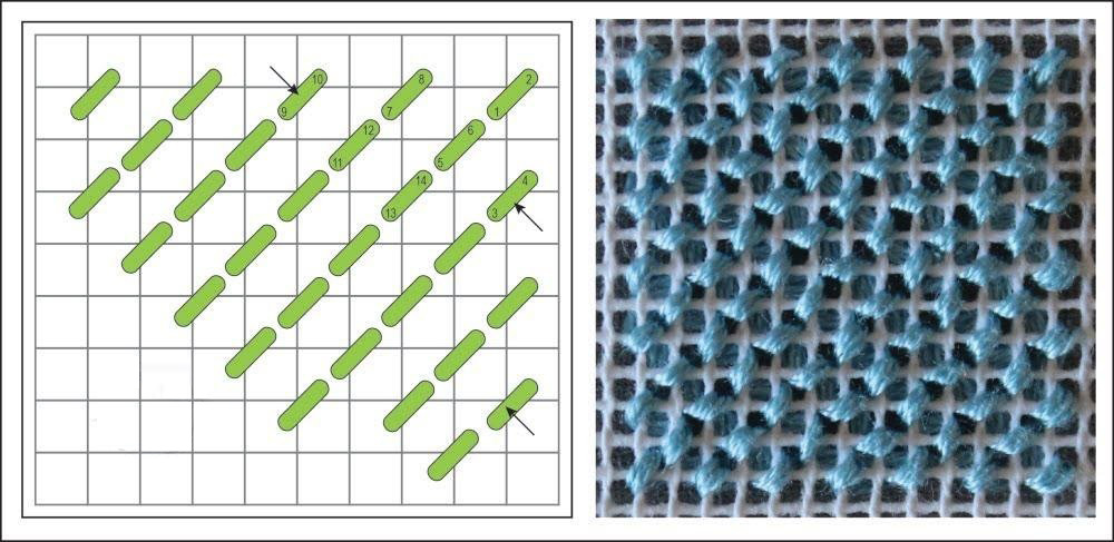 How to Needlepoint? - Sew Homegrown